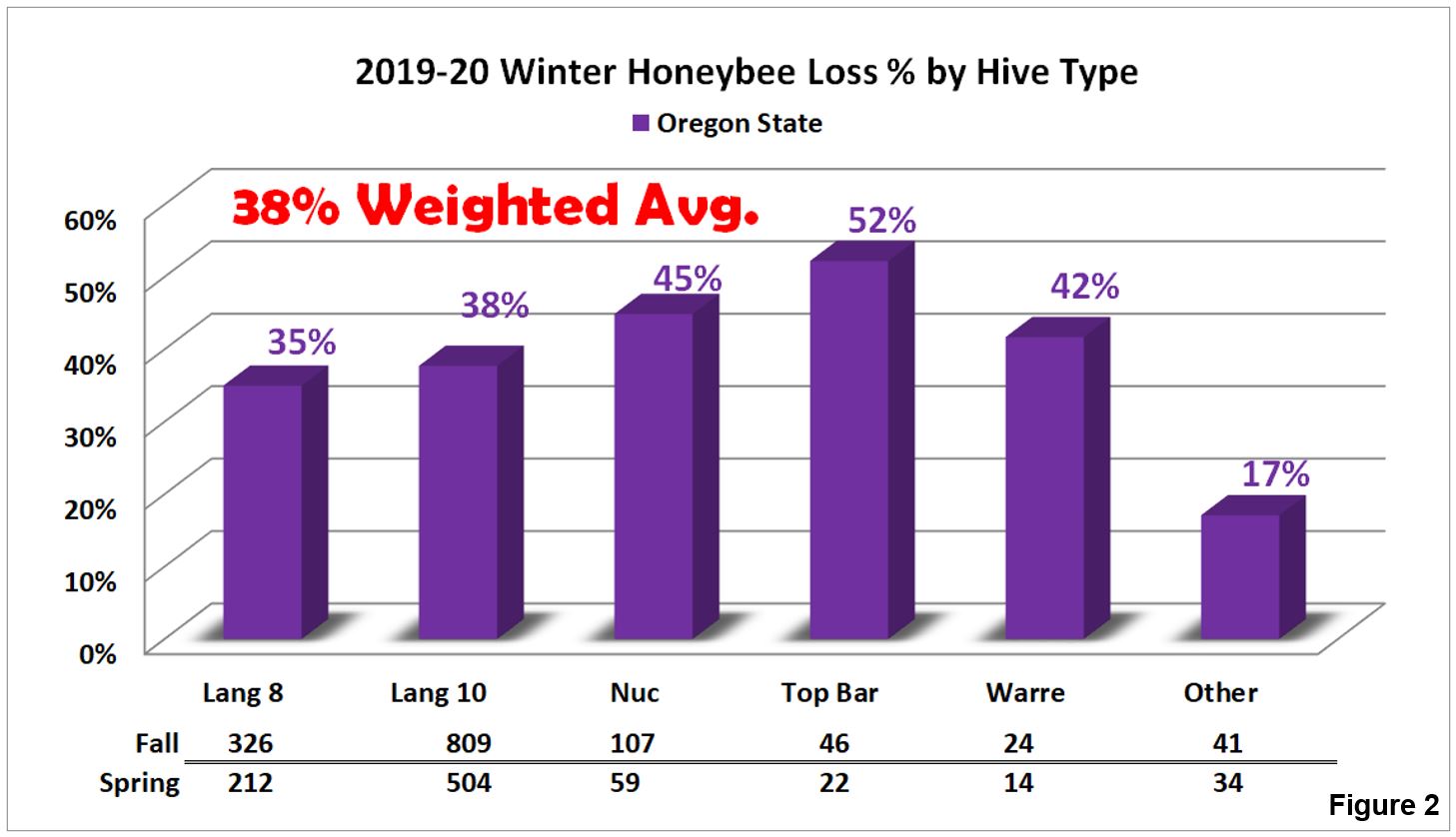 2019-20 Survey Reports | PNW Honey Bee Survey